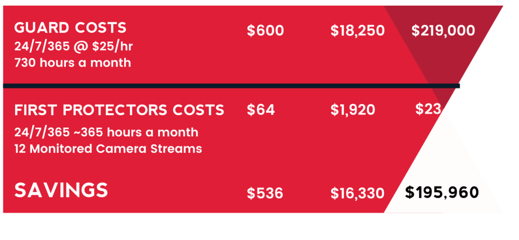 Where live monitoring, remote guarding, & seamless security converge ...