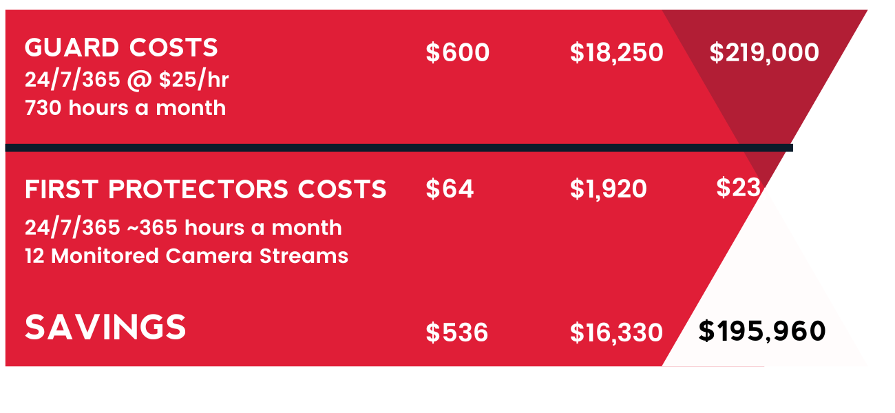 Where live monitoring, remote guarding, & seamless security converge ...